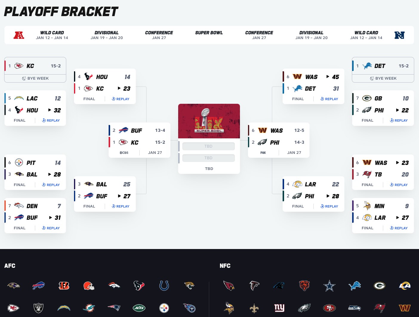 MethStreams: Watch NFL, NBA, UFC, and NHL Live Free in HD